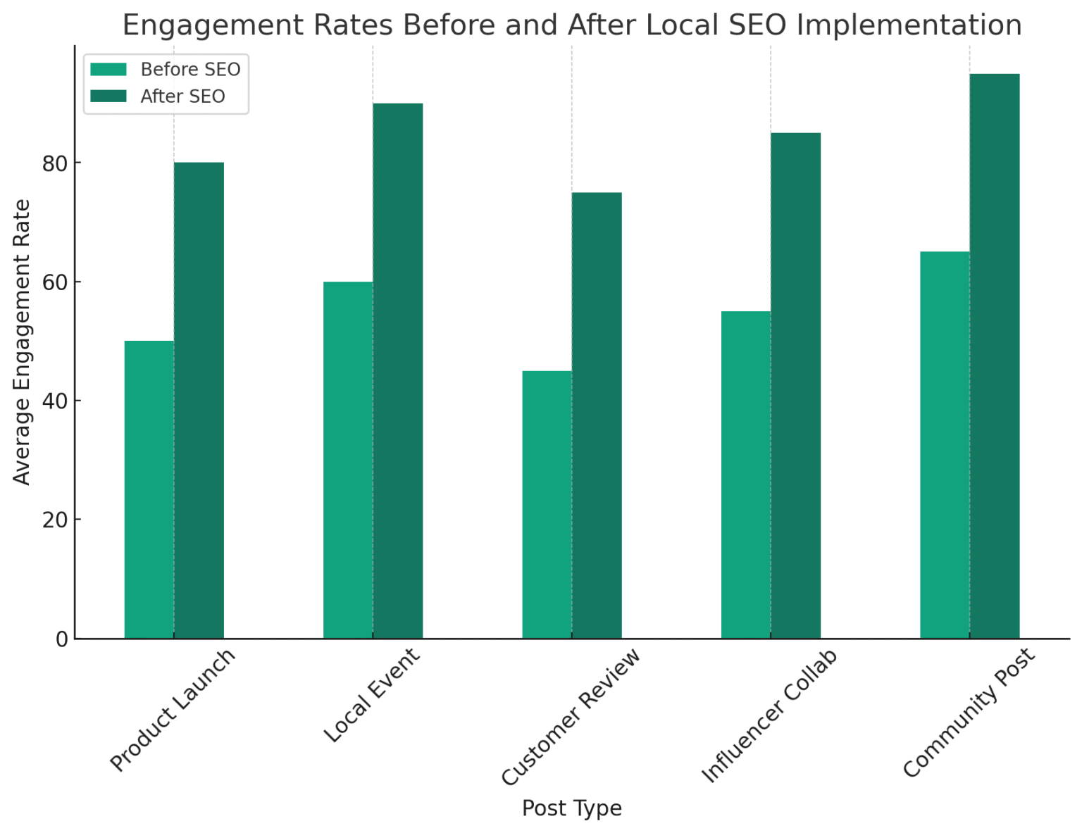 Master Local SEO For Social Media: The Ultimate Beginner's Guide 2024