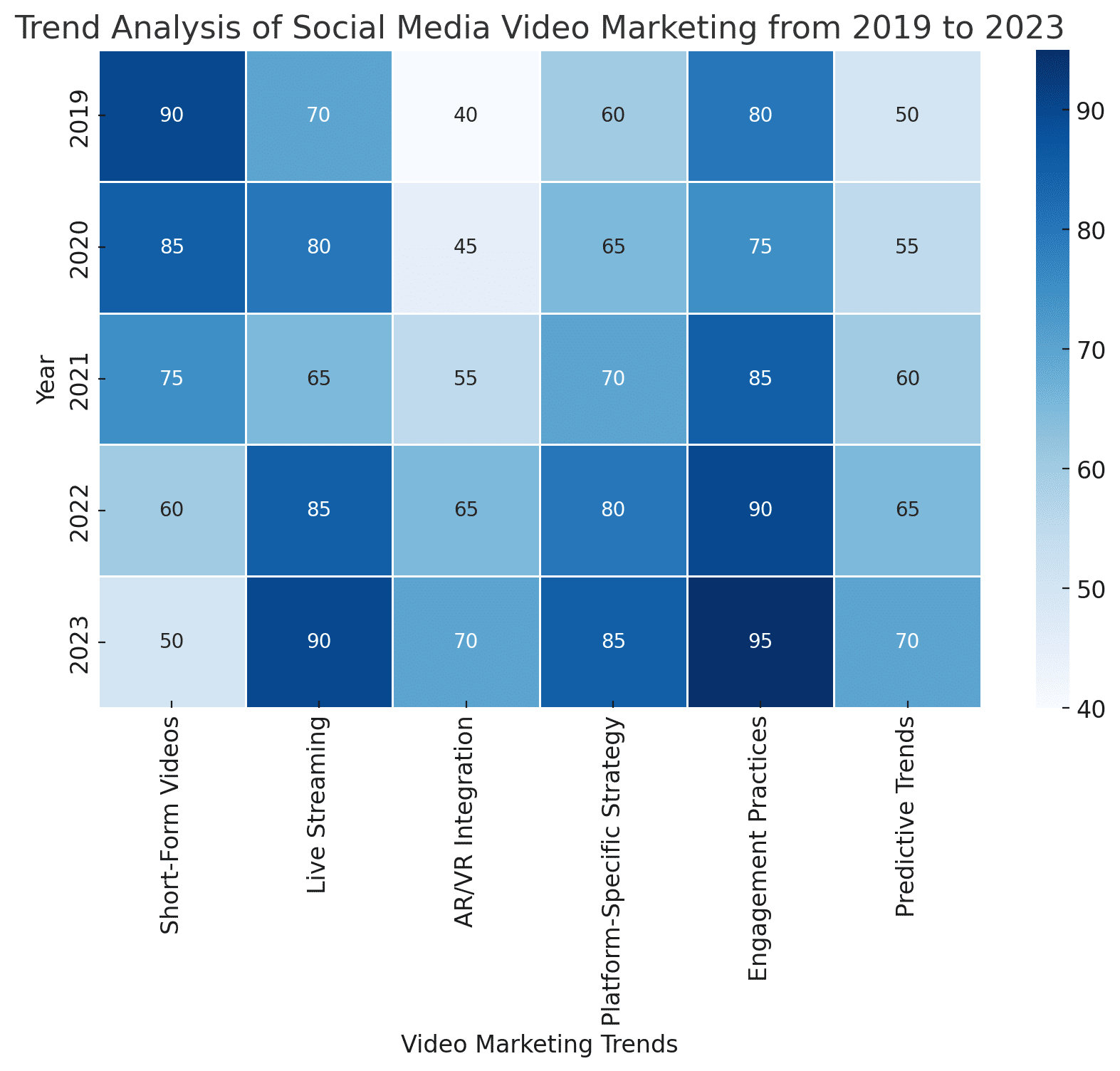 Exploring 2024's Top Trends In Social Media Video Marketing: A ...